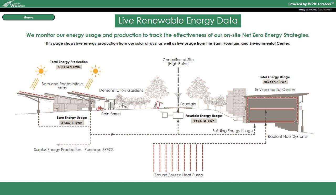 Frick Environmental Center - WES.net